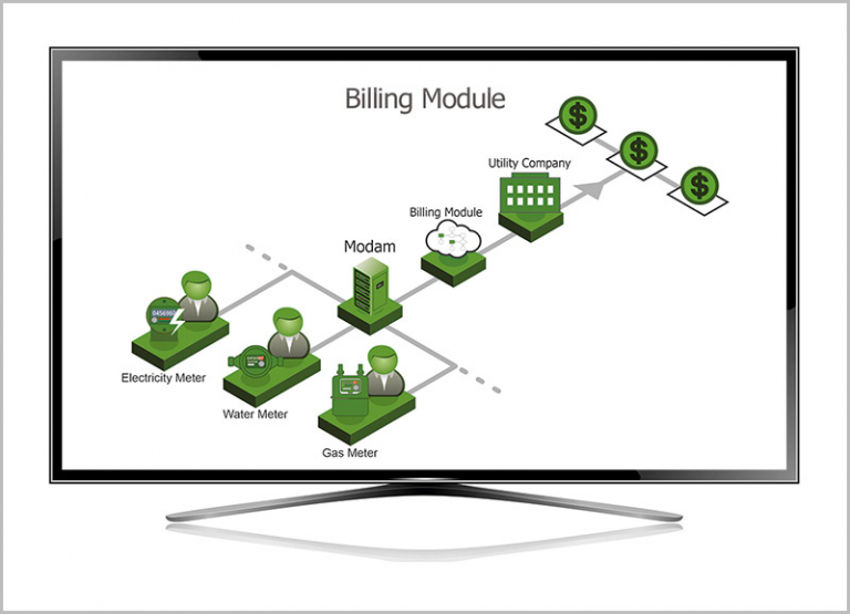Billing Module