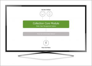 Collection Core Module