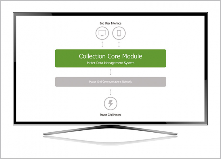 Collection Core Module