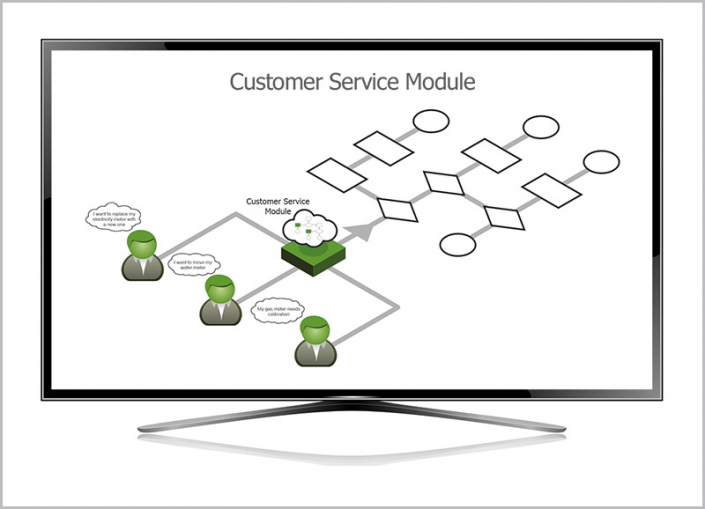 Customer Service Module
