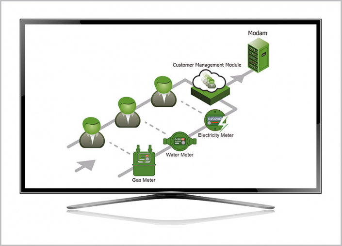 Customer Management Module