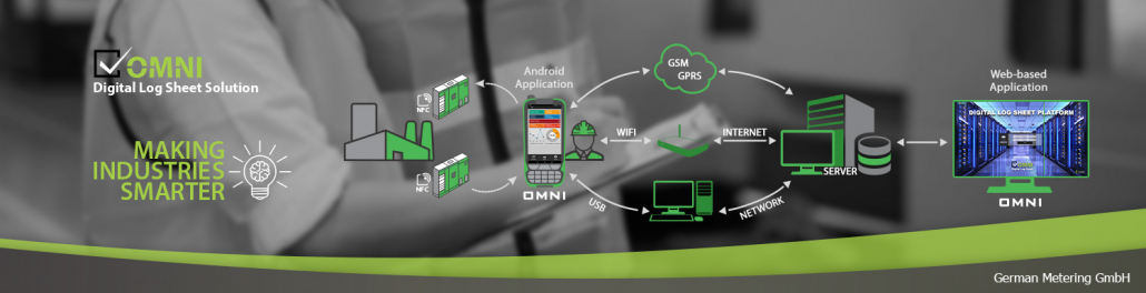 Omni Digital Log Sheet Solution