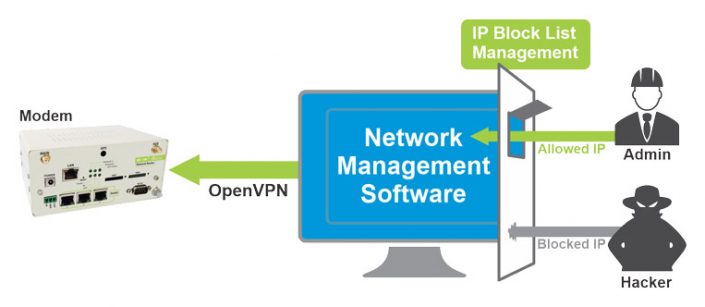 Remote Reading System | German Metering GmbH