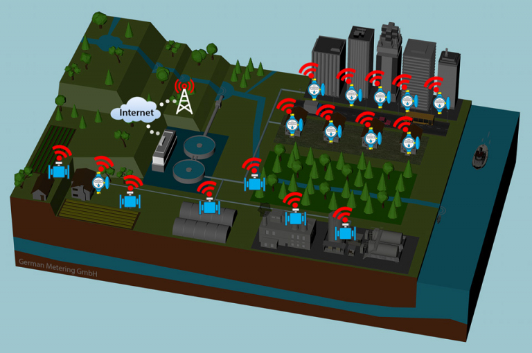 Smart Water Meter Data Management Software